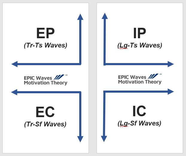 Epic Motivate | Welcome to Epic Motivate